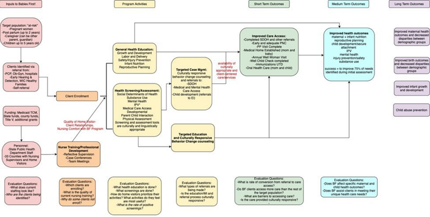 Oregon Health Authority : Babies First! and CaCoon Program Overview : Babies First! : State of ...